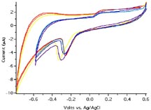 OmcA electrochemistry